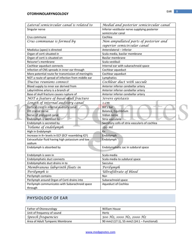 Otorhinolaryngology sample | PDF