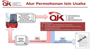 Otoritas jasa keuangan (ojk) | PPTX