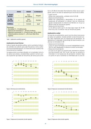 Otorrinolaringología AMIR 15° ed - Mexico (16) 2022.pdf
