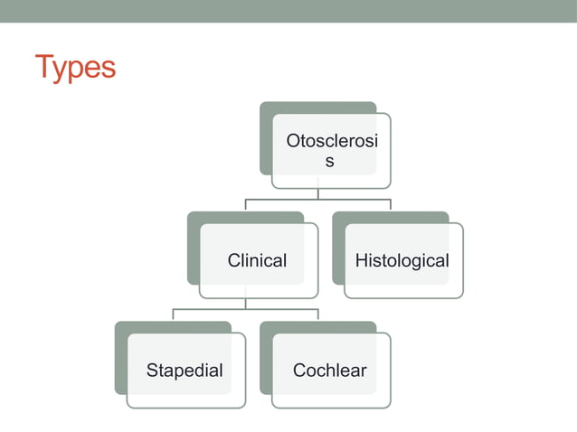 otosclerosis a middle ear pathology causing deafness | PPTX | Ear, Nose ...