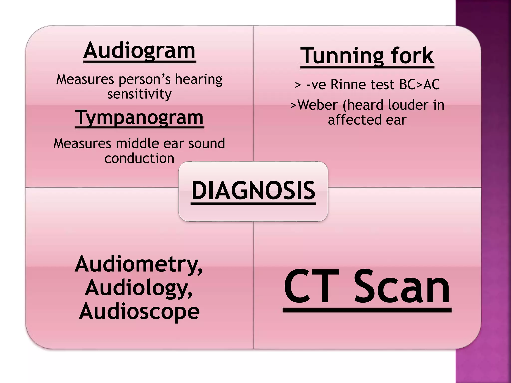 Otosclerosis | PPTX