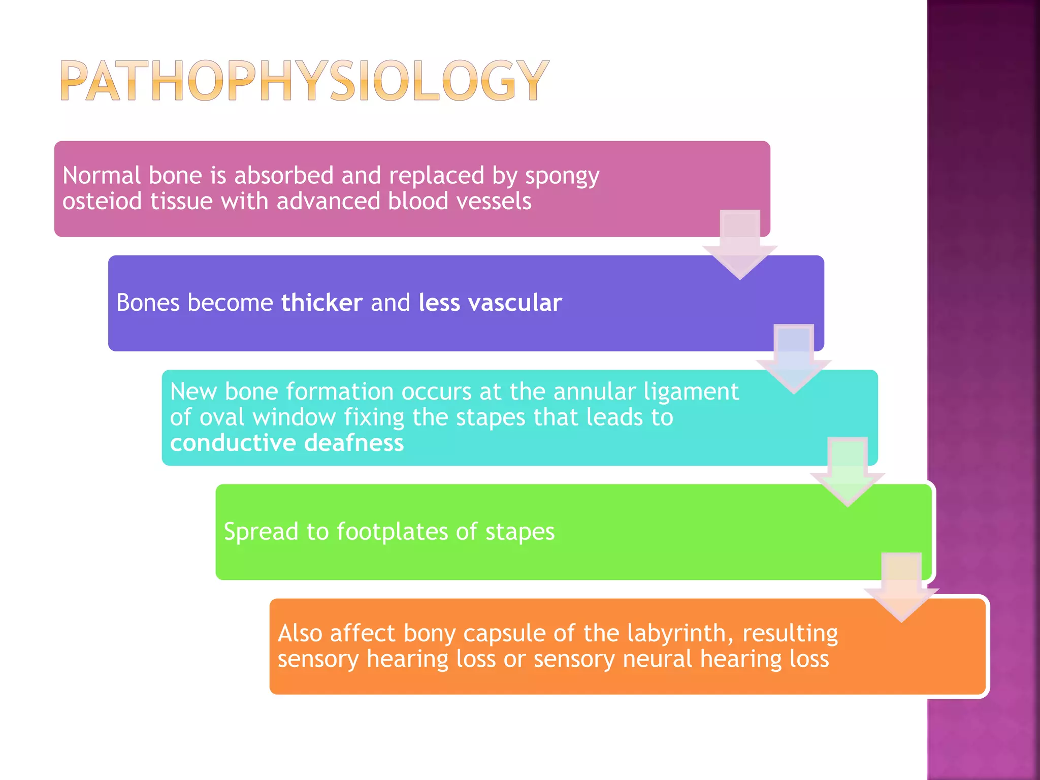 Otosclerosis | PPTX