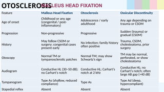 otosclerosis- history, pathology, stapedectomy | PPTX