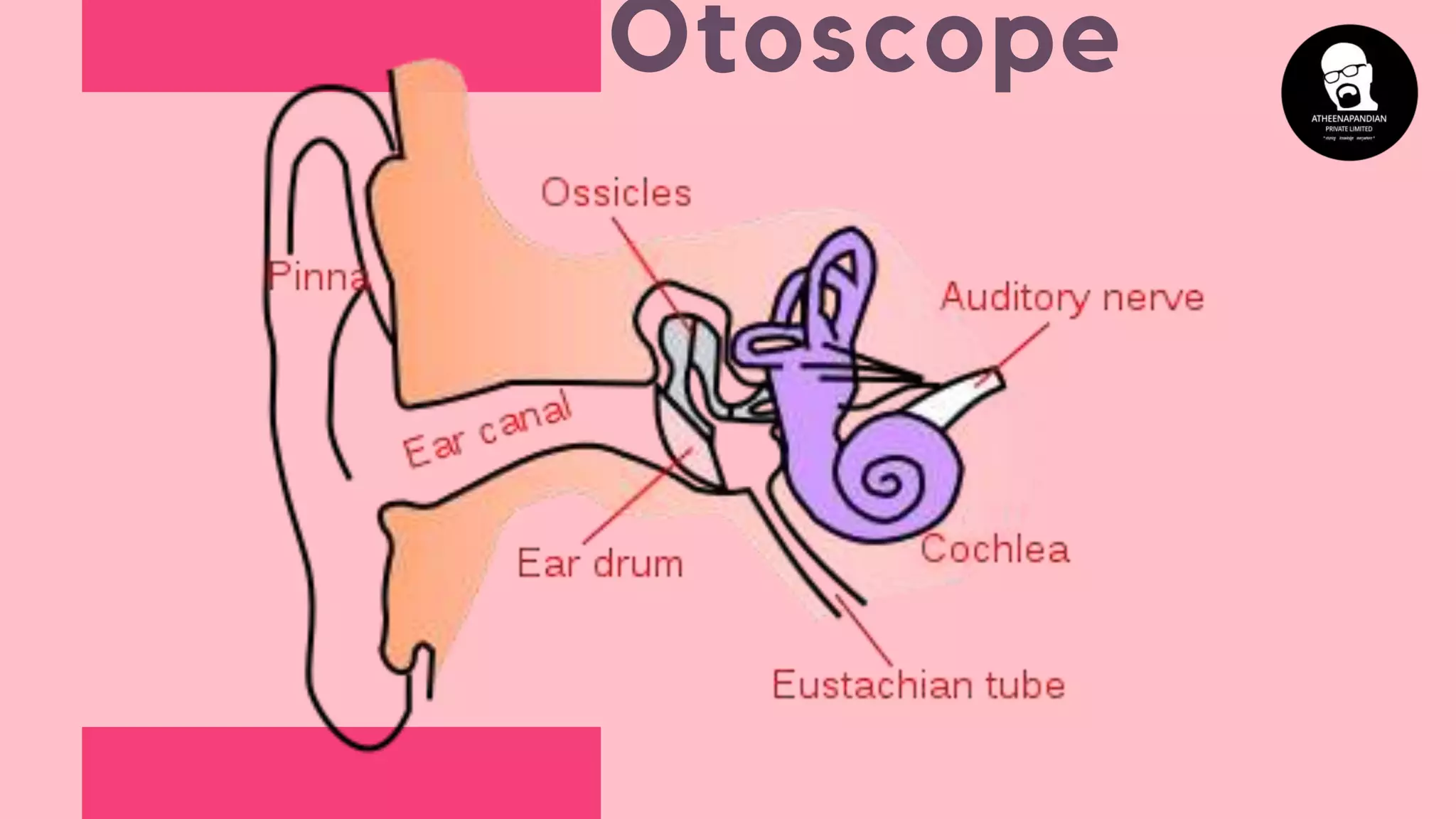 Otoscope | PPTX