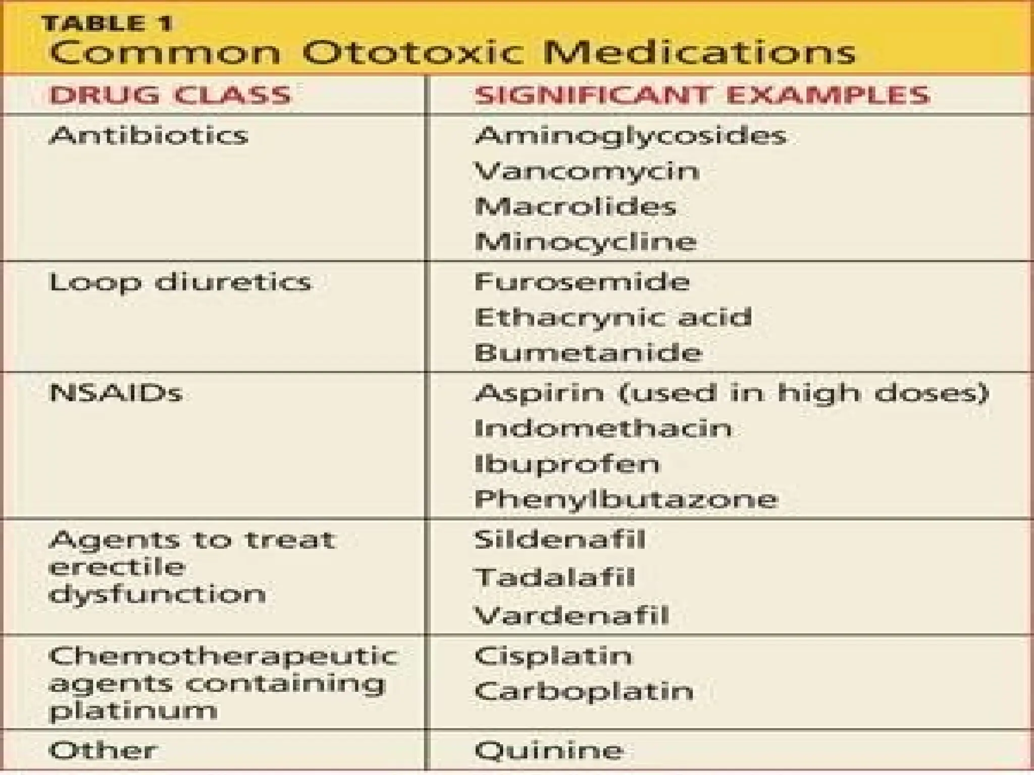 Ototoxicity and Sensory neural hearing loss | PPTX