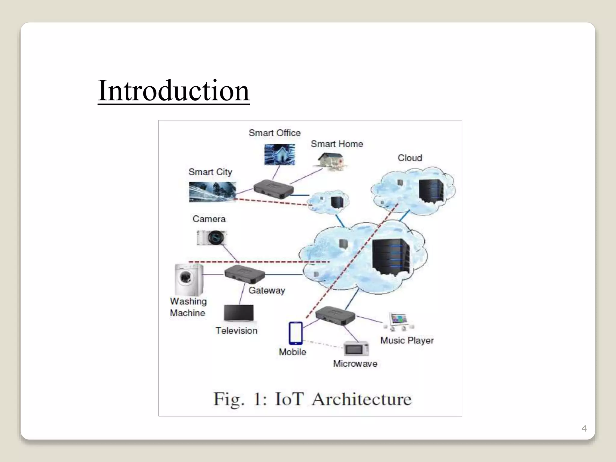 Otp Authentication Scheme Based On Ecc Ppt