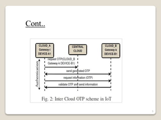 Otp authentication scheme based on ECC | PPT