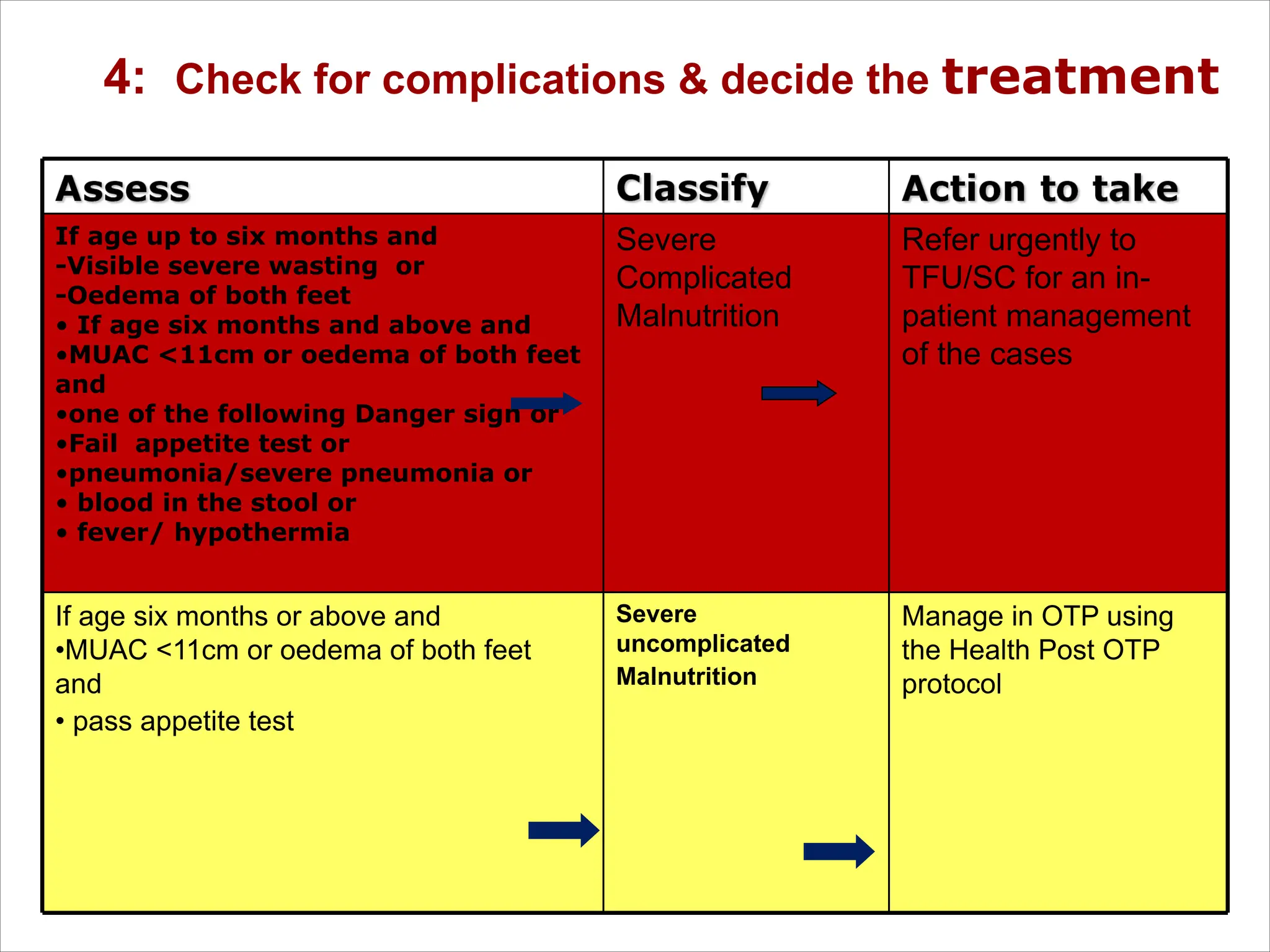 Out patient Treatment, ( OTP) MANAGEMENT | PDF