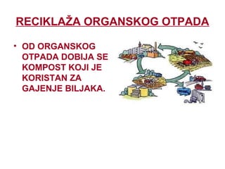 Otpad i šta s njim | PPT