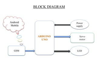 OTP BASED SMART LOCK SYSTEM USING GSM MODULE | PPTX