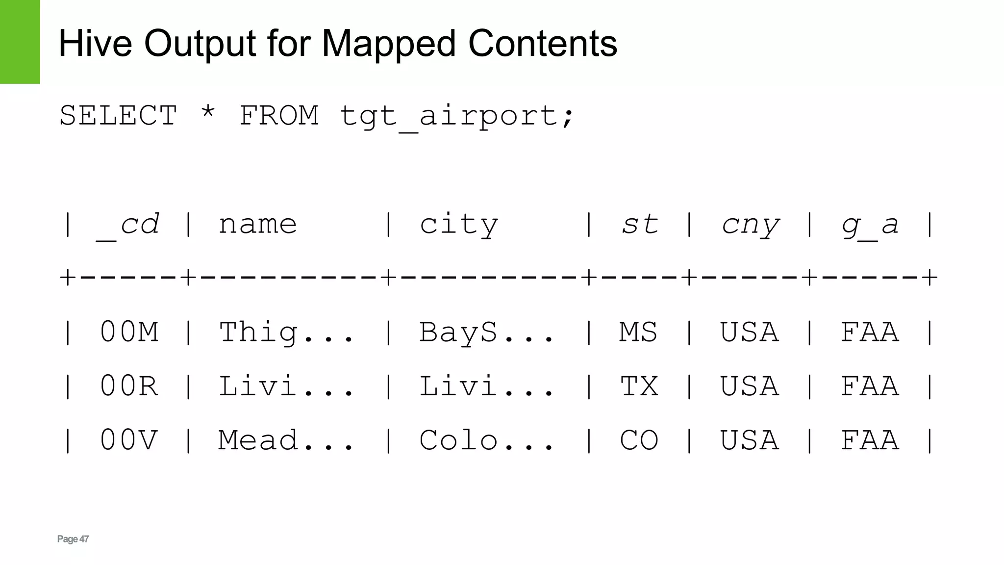 Transformation Processing Smackdown; Spark vs Hive vs Pig | PPT