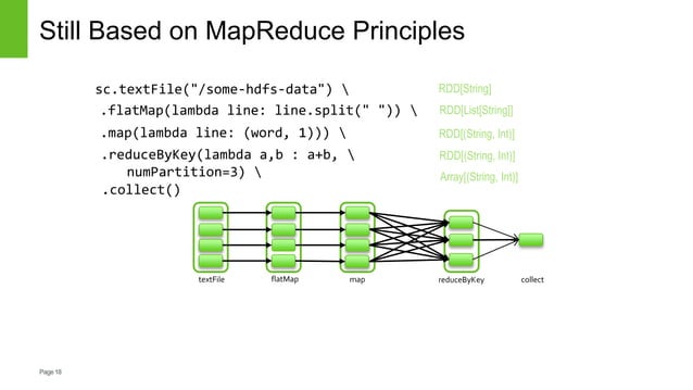 Transformation Processing Smackdown; Spark vs Hive vs Pig | PPT