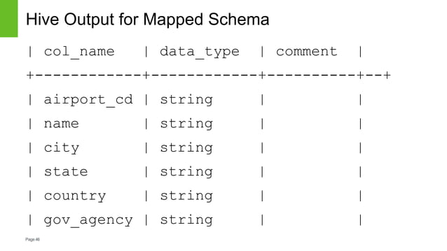 Transformation Processing Smackdown; Spark vs Hive vs Pig | PPT