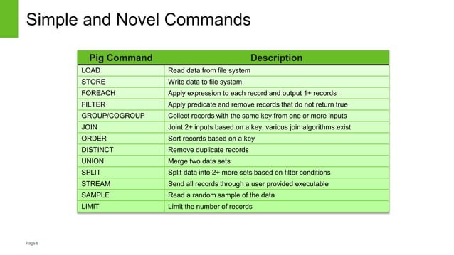 Transformation Processing Smackdown; Spark vs Hive vs Pig | PPT