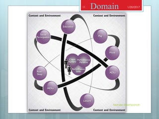 Occupational Therapy Practice Framework :Domain & process 3rd Edition ...