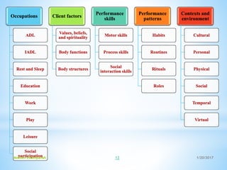 Occupational Therapy Practice Framework :Domain & process 3rd Edition ...