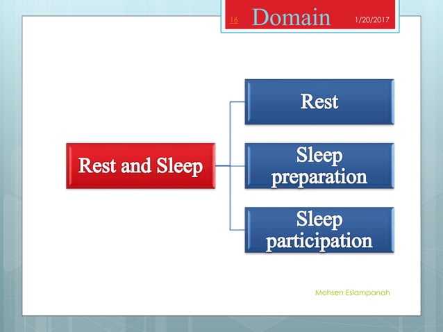 Occupational Therapy Practice Framework :Domain & process 3rd Edition ...