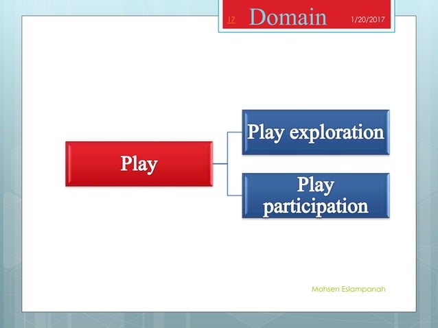 Occupational Therapy Practice Framework :Domain & process 3rd Edition ...