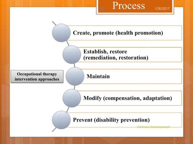Occupational Therapy Practice Framework :Domain & process 3rd Edition | PPTX