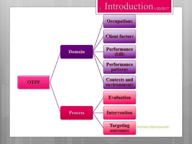 Occupational Therapy Practice Framework :Domain & process 3rd Edition | PPTX