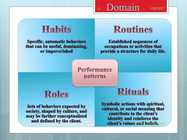 Occupational Therapy Practice Framework :Domain & process 3rd Edition