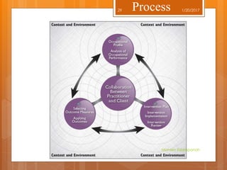 The Occupational Therapy Practice Framework With Liz