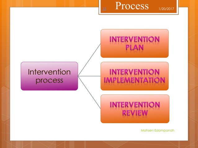 Occupational Therapy Practice Framework :Domain & process 3rd Edition