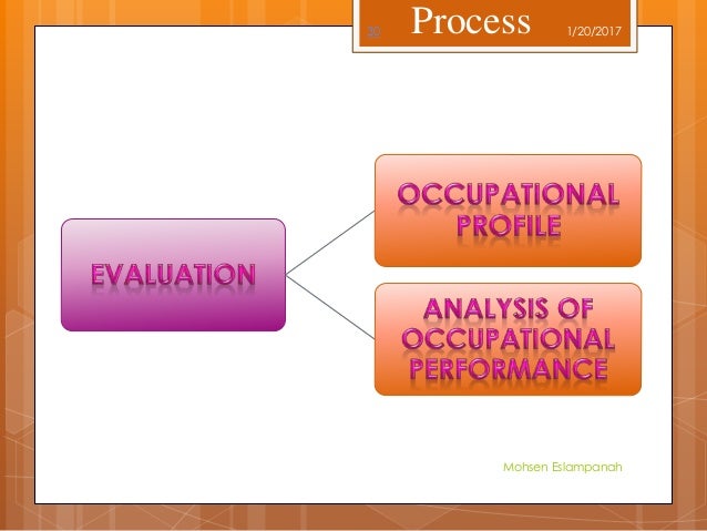 Occupational Therapy Practice Framework :Domain & process 3rd Edition