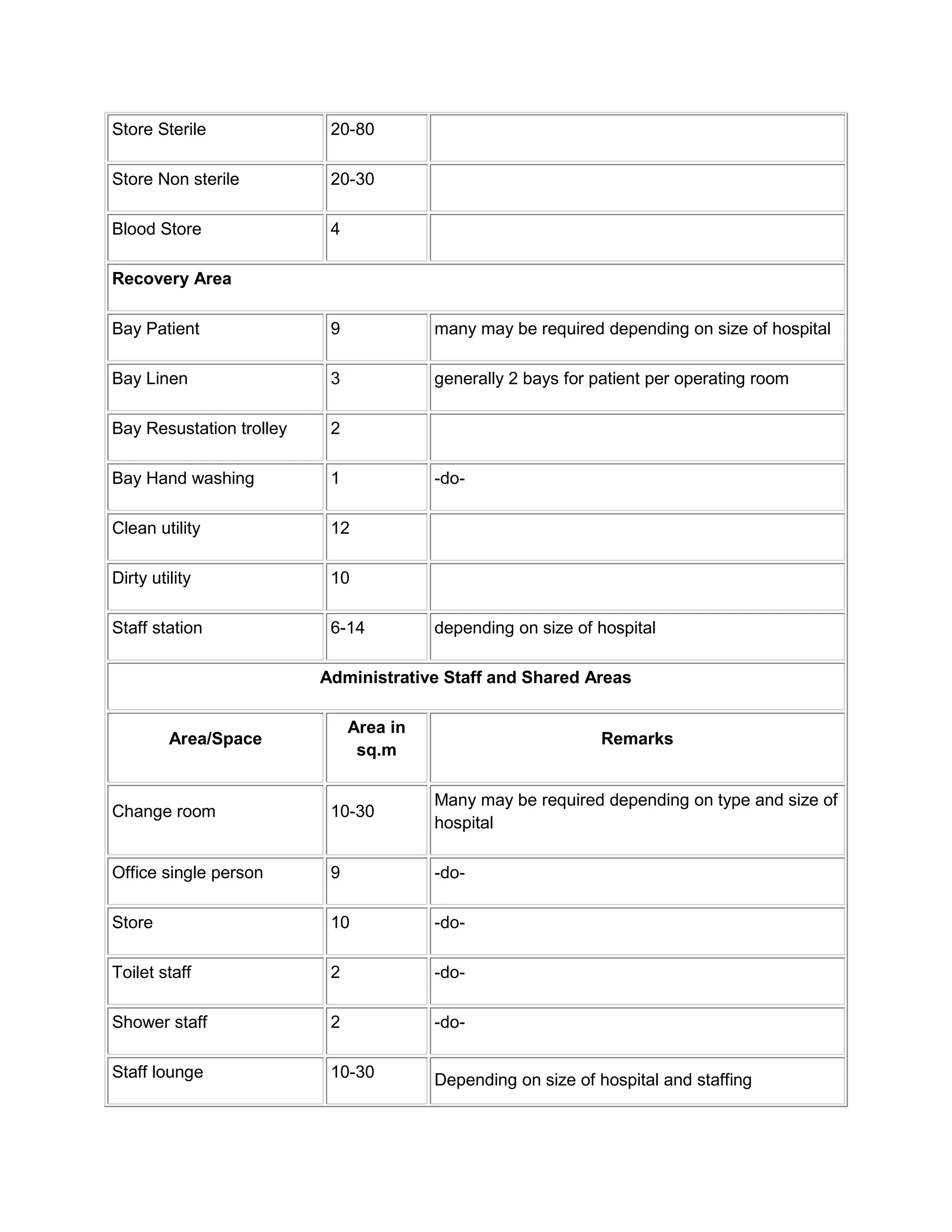 Ot presentation | DOCX | Lung and Respiratory Health | Diseases and Conditions