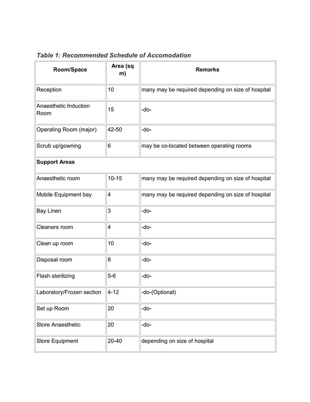 Ot presentation | DOCX | Lung and Respiratory Health | Diseases and Conditions
