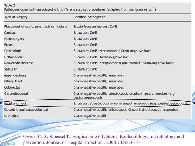 Ot protocols | PPTX