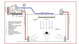 Ot & protocols | PPT
