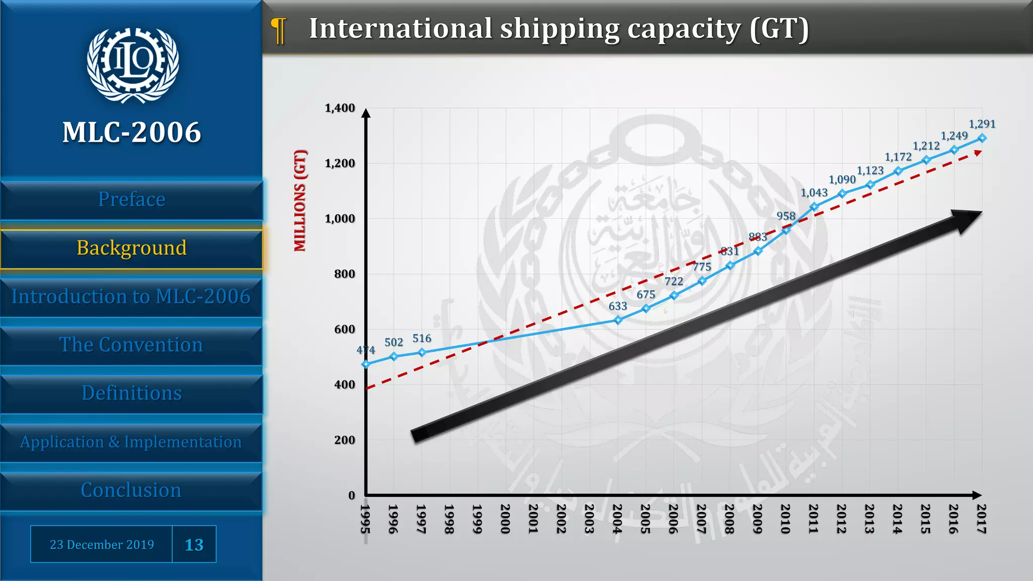 Maritime Labour Convention (MLC 2006) | PDF