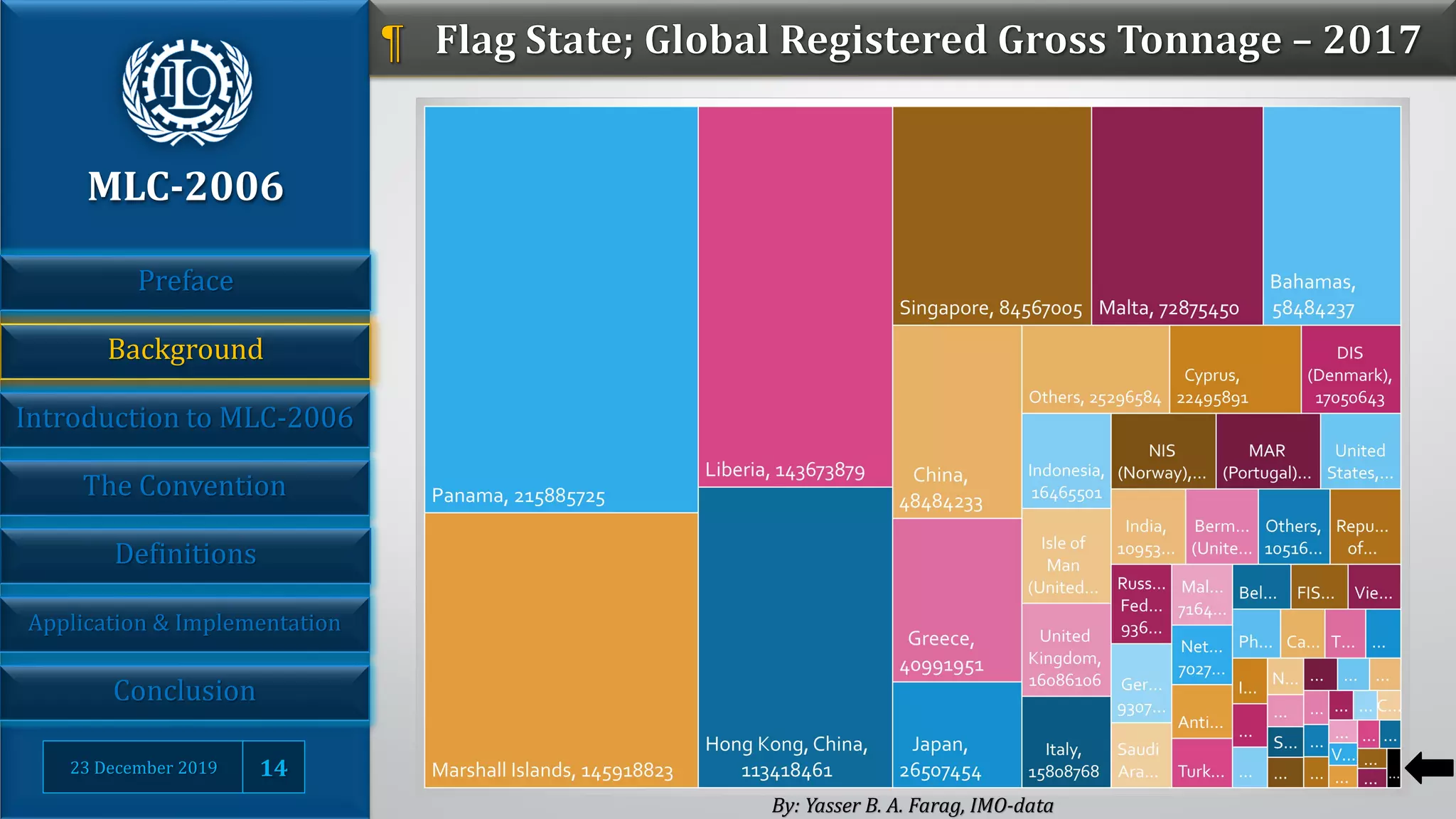 Maritime Labour Convention (MLC 2006) | PDF