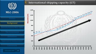 Maritime Labour Convention (MLC 2006) | PDF