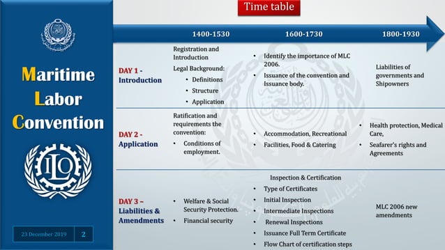 Maritime Labour Convention (MLC 2006) | PDF