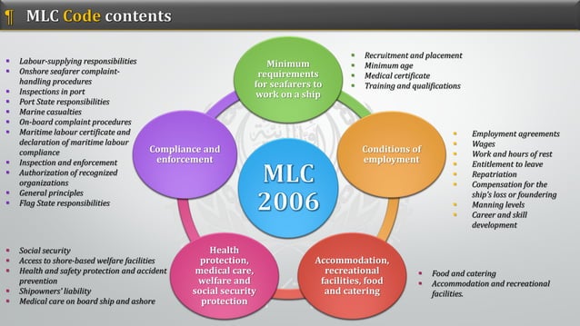 Maritime Labour Convention (MLC 2006) | PDF