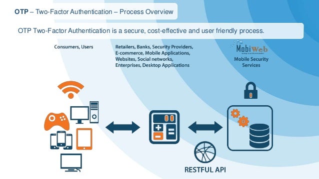 Mobiweb Otp Sms Two Factor Authentication