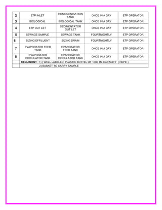 water analysis sop | DOC