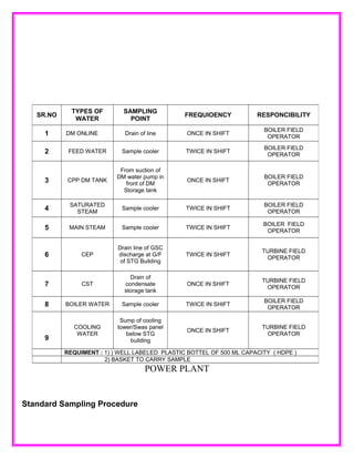 water analysis sop | DOC
