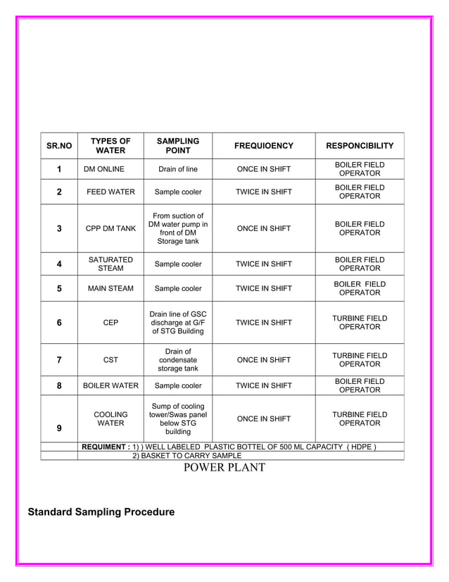 water analysis sop | DOC | Chemistry | Science