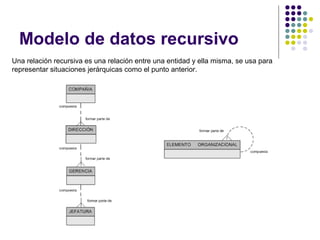 Otras relaciones y modelos bases de datos | PPT