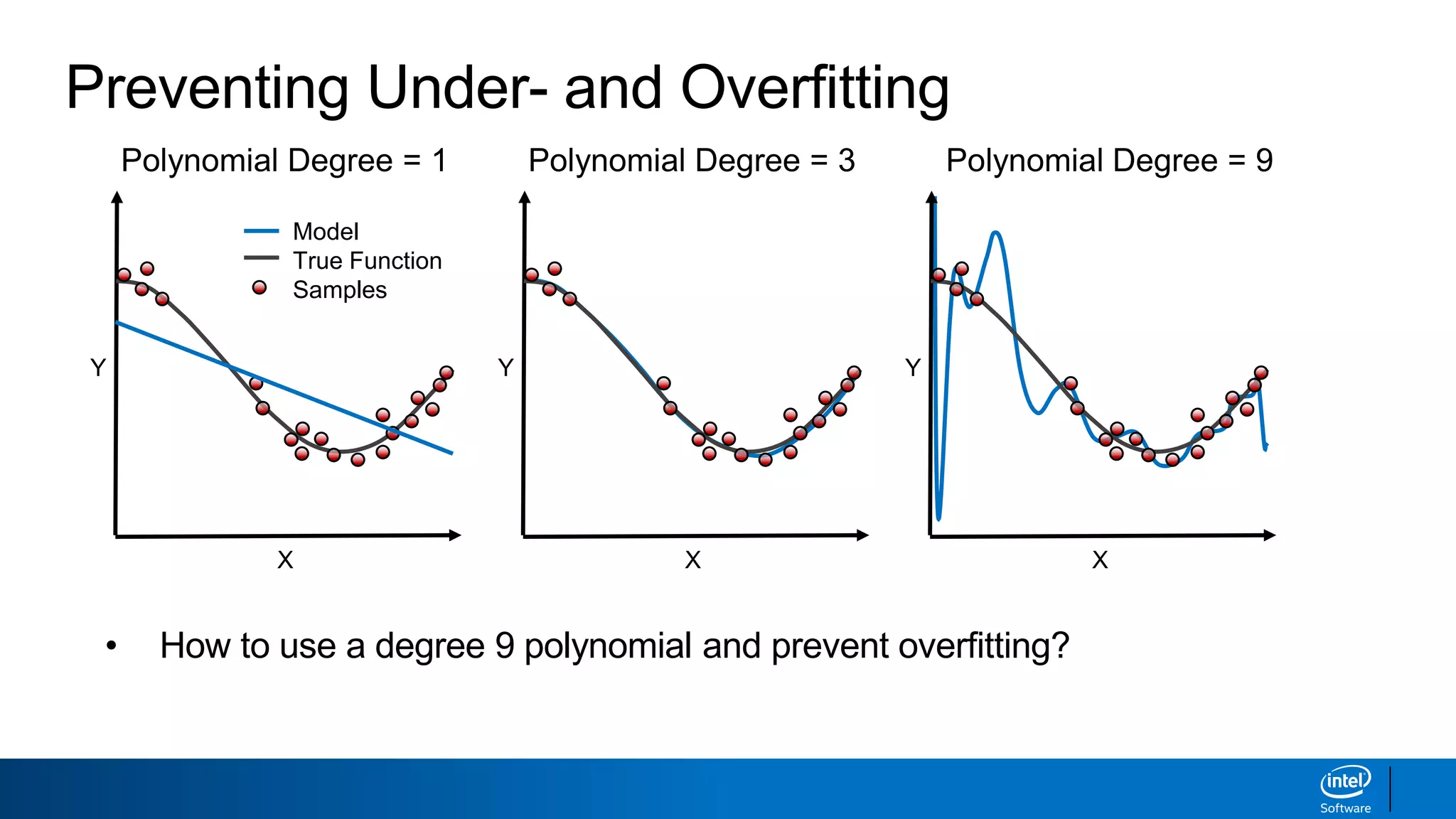 Ot Regularization Andgradientdescent Pptx Technology And Computing
