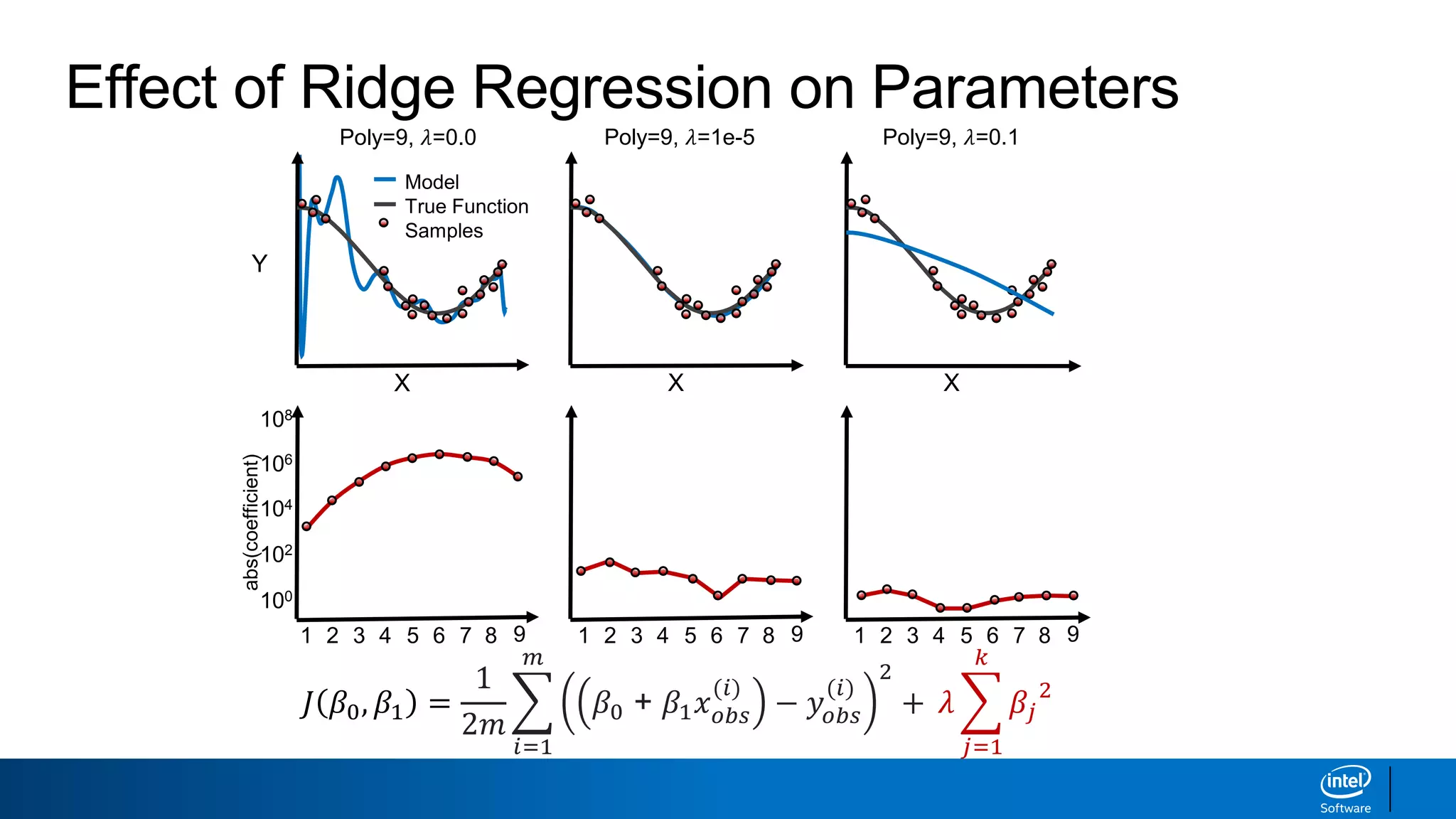Ot regularization and_gradient_descent | PPTX