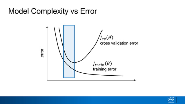 Ot regularization and_gradient_descent | PPT