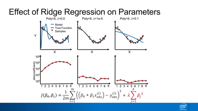 Ot regularization and_gradient_descent | PPT