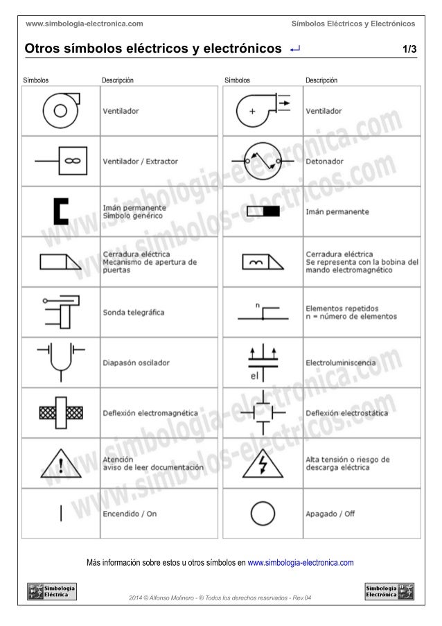 Que Representan Los Simbolos Electricos