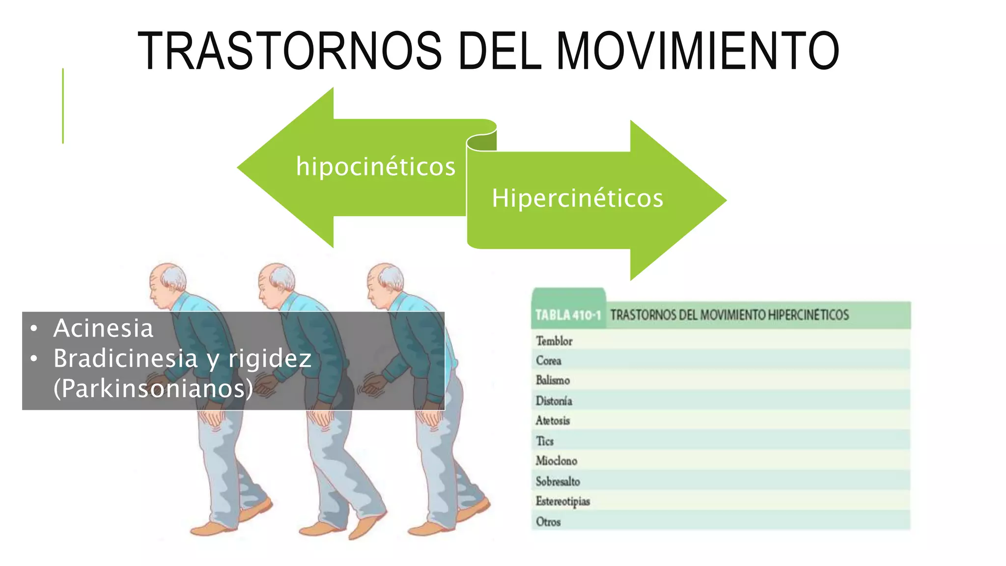 Otros trastornos del movimiento | PPTX