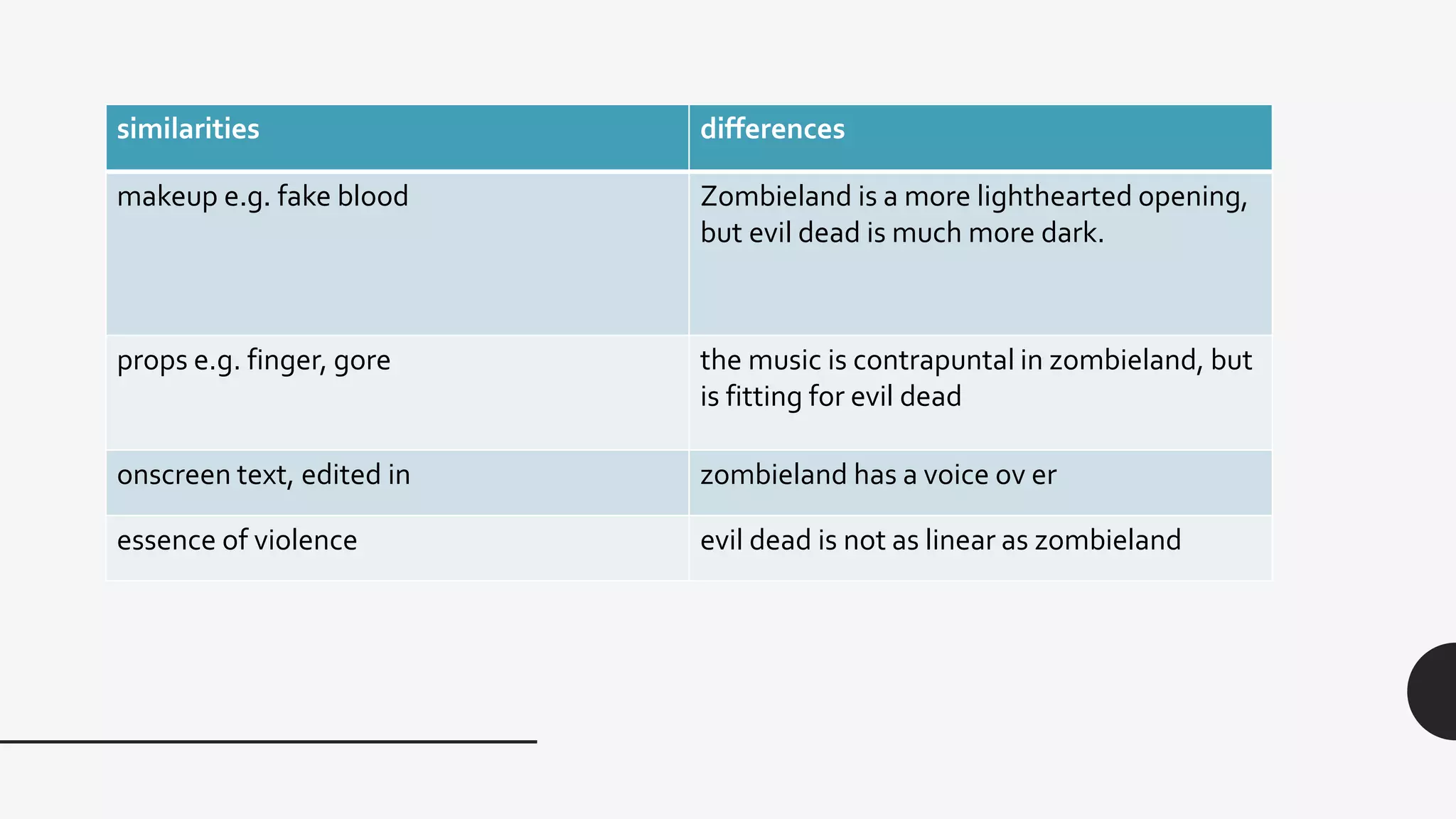 What is an OTS | PPT