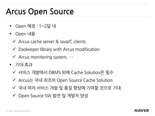 Ots2014 arcus-collection-open source | PDF